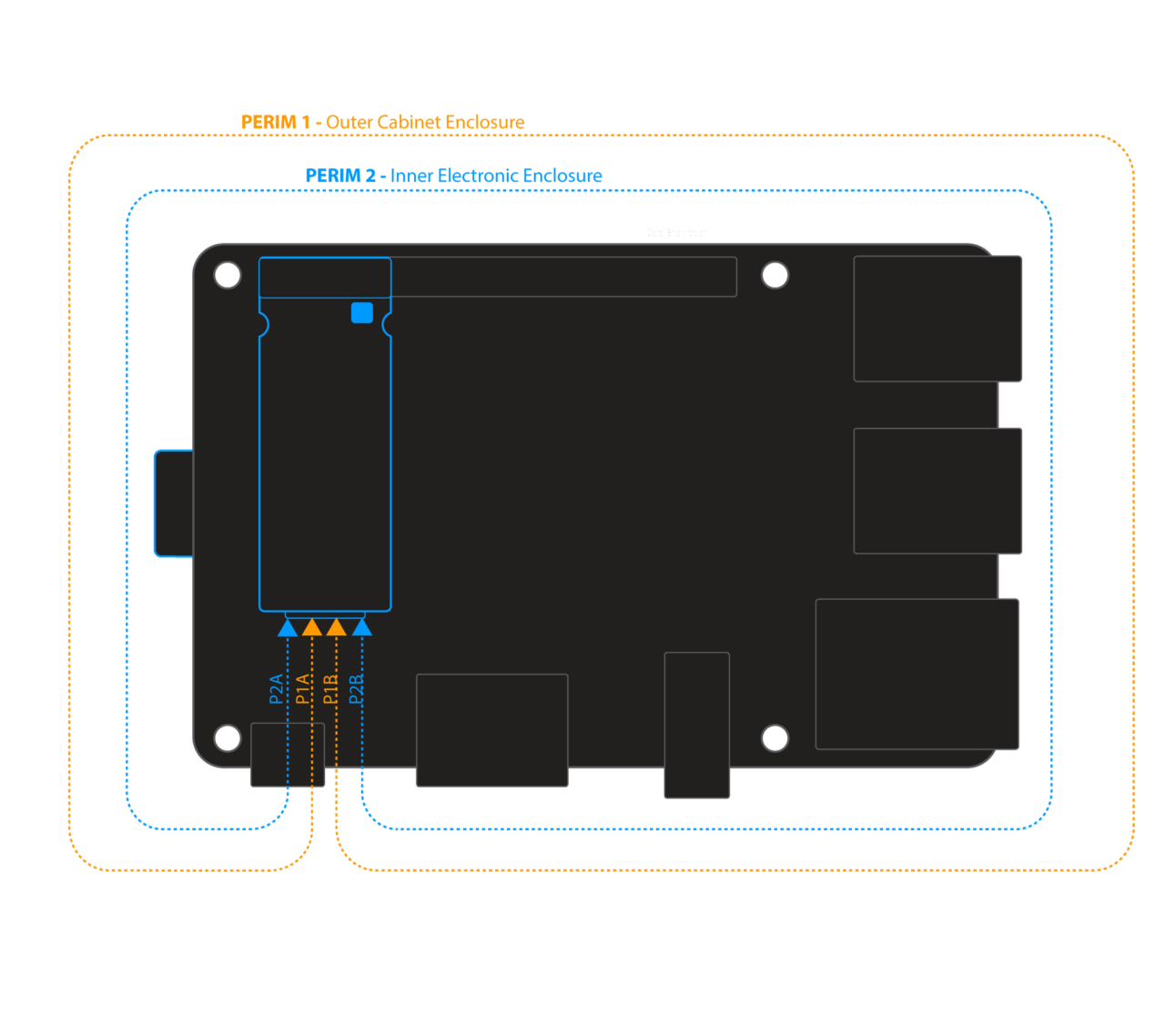 Security Module for Raspberry Pi - ZYMBIT