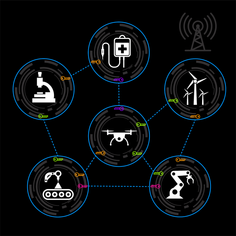 ZYMBIT Embedded Security Module - Make Things Secure