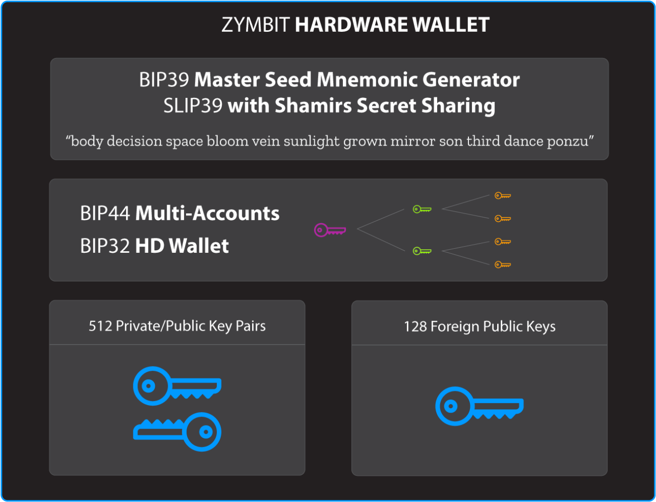Secure Compute Module Hardened Raspberry Pi Cm4 And Hsm