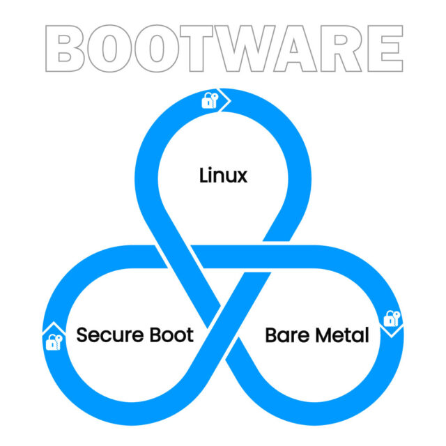 ZYMBIT - Secure Compute Hardware for Developers.