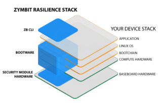 ZYMBIT - Secure Compute Hardware for Developers.